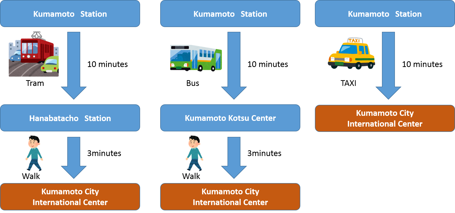 6th UN-GGIM-AP PLENARY MEETING in KUMAMOTO
